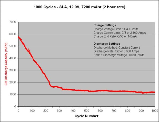 Education « Battery Blog Home